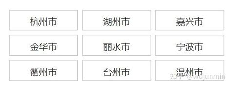 Power Bi 切片器可视化探索 知乎