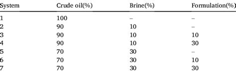Systems Proposed For Fluid Fluid Interactions Download Scientific