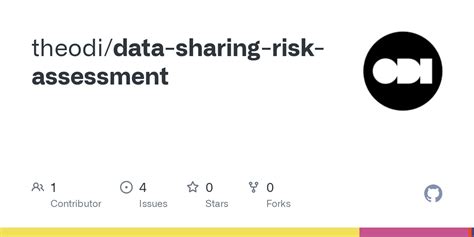 Github Theodidata Sharing Risk Assessment