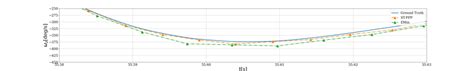 Angular Velocity Estimates Measured In Degsec Plotted Versus Ground