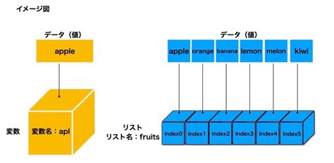 Python リスト 配列 徹底解説 Hikaru grows up