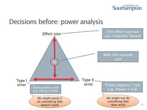 Ensuring Statistics Have Power Sample Sizes Effect Sizes And