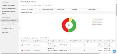 Patch Management Reports Manageengine Patch Manager Plus