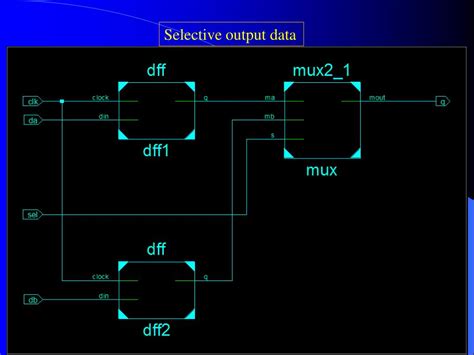 PPT Programmable Logic Architecture Verilog HDL FPGA Design PowerPoint Presentation ID
