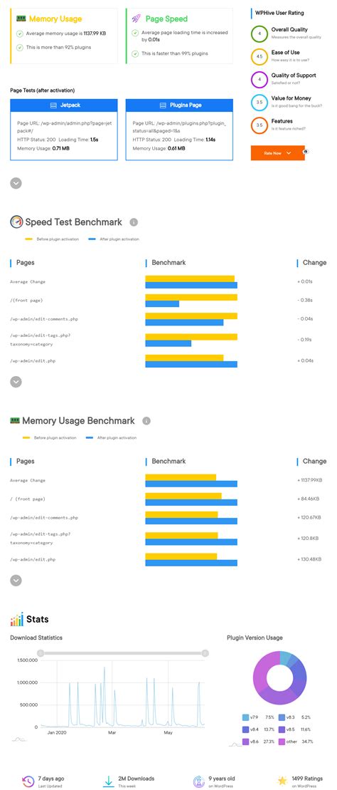 Jetpack Review Is It Worthy Of Using