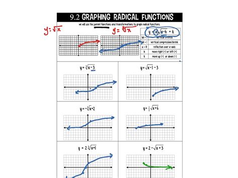 92 Graphing Radicals Lesson Math Showme