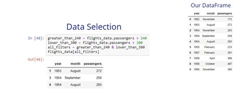 Data Science With Python Intro To Loading Subsetting And Filtering