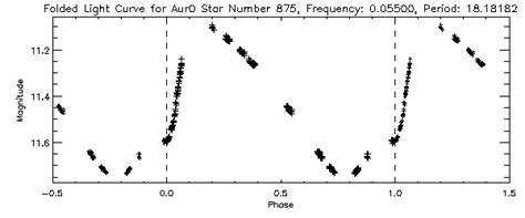 Astr 110l Light Curves Of Variable Stars