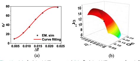 Figure 12 From A Quality Factor Enhanced Microwave Sensor Based On Modified Split Ring Resonator