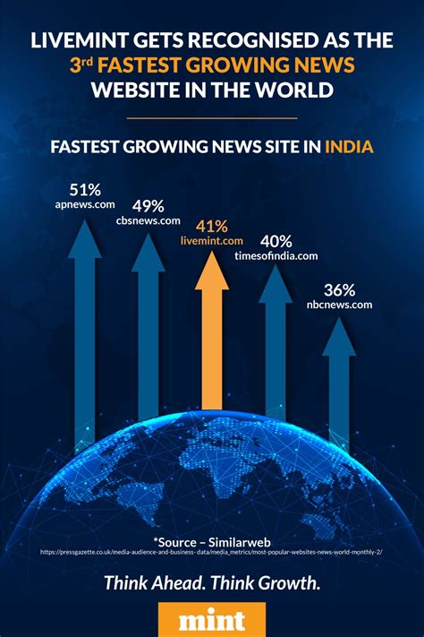 Rahul Singh Posted On Linkedin