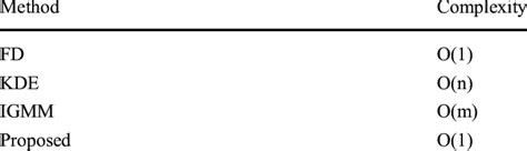 Analytical Evaluation Download Table