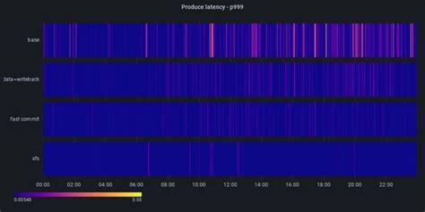 allegro reduces kafka producer latency outliers by 82 after switching
