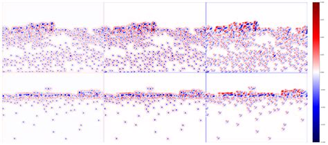 Results For Density Map Generation Counting Visal