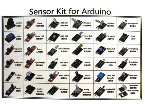 Kit With Sensors In Box Tech