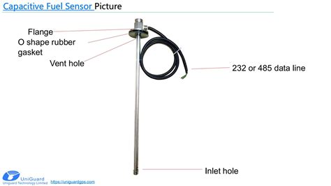Capacitive Fuel Sensor For Vehicle Fuel Monitoring By Robin Huang Issuu
