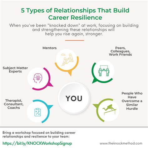 New Workshop How Building Career Relationships Builds Resilience