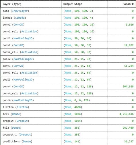 How To Deploy A Fastapi Machine Learning Application On Railway By