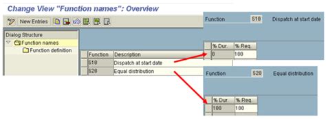 Distribution Of Planned Independent Requirements In Mrp Sap Mental Notes