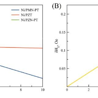 Theoretical Dependences For Fmr Line Shift On Electric Field Strength