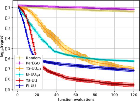 Figure 2 From Multi Attribute Bayesian Optimization With Interactive