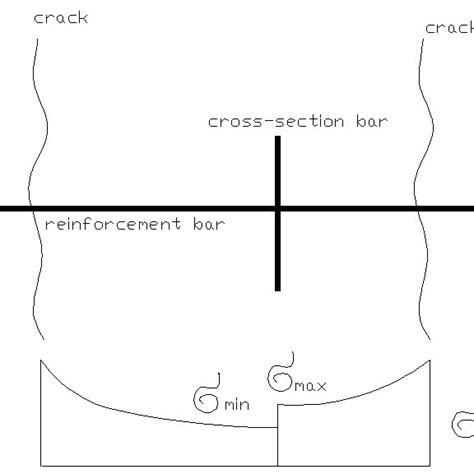 For Calculations In Cross Section With Cross Section Bar Download