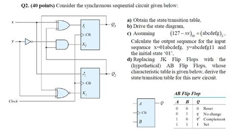 Solved Q2 40 Points Consider The Synchronous Sequential