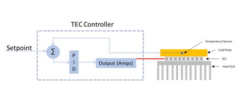 Tec Controller Basics And Selection Guide