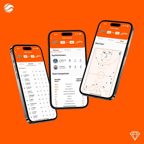 Chris Giannopoulos On Linkedin Great Work Ricky