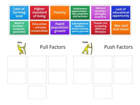 Urbanisation Classsifying Push Or Pull Factors Group Sort
