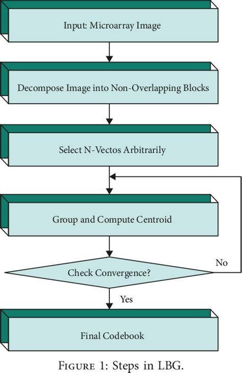 Figure 1 From Manta Ray Foraging Optimization With Vector Quantization