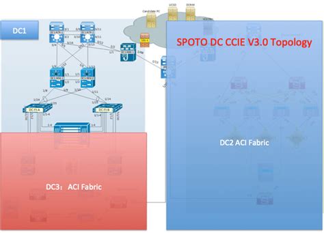 Booming News Spoto 2021 Ccie Dc Lab Training Is Available Now Spoto Official Blog