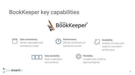 Introduction To Apache Bookkeeper Distributed Storage Ppt