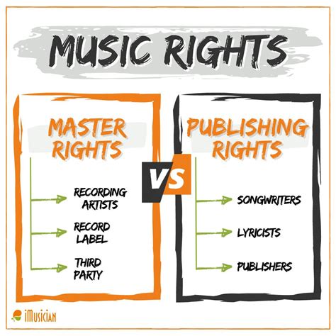 Music Royalties Explained How To Get Paid Imusician
