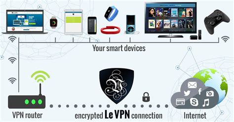 Why IoT Security Is So Crucial Internet Of Things Le VPN
