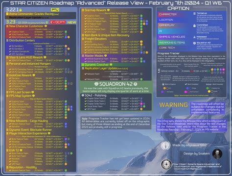 Sc Roadmap Advanced Release View 2024 02 07 Rstarcitizen