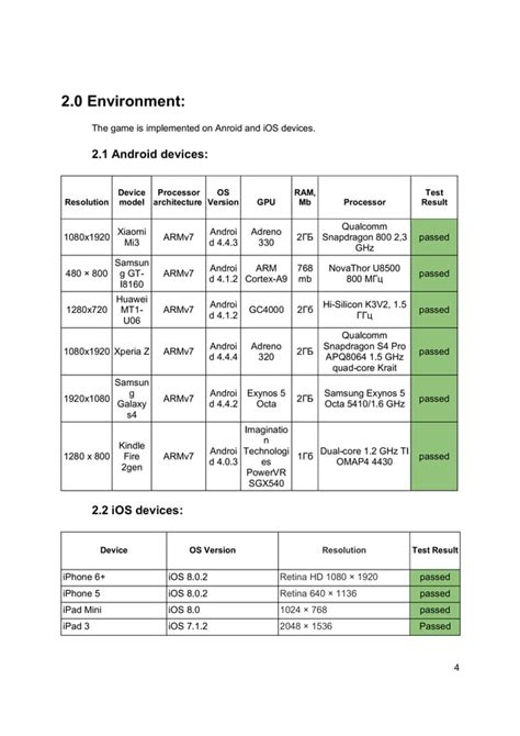 Mobile Application Testing Report Pdf