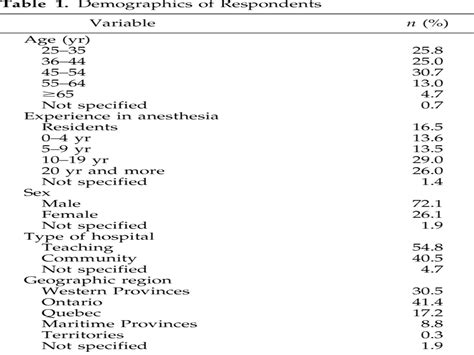 Cannot IntubateCannot Ventilate And Difficult Intubation St Anesthesia Analgesia