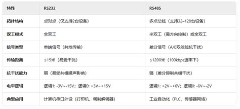 Linux下的串口通信原理及编程实例linux下串口驱动通信程序实例 Csdn博客 Linux下的串口通信原理及编程实例linux下串口驱动通信程序实例 Csdn博客