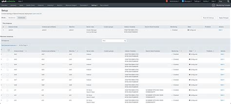 Splunk On Cisco Compute Hyperconverged With Nutanix Infrastructure White Paper Cisco