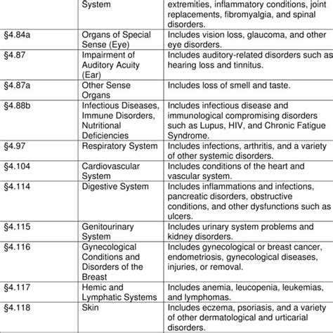 The Broad Classifications For Permanent Disability Currently Used By