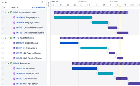 Bitovi Academy Agile Program Management With Jira