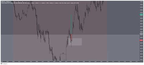 Gbpjpy Chart Image — Tradingview Gbpjpy Chart Image — Tradingview