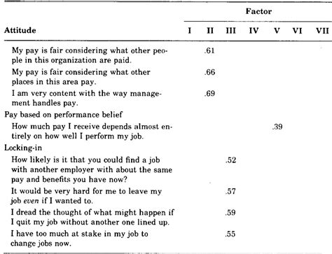 Table 2 From Michigan Organizational Assessment
