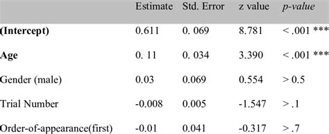 Mixed Effect Regression Model For The Visual Task Ages 5 12