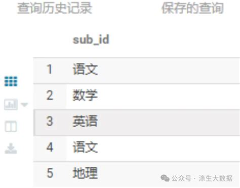 列转行经典实现，细谈hive中的爆炸函数 哔哩哔哩
