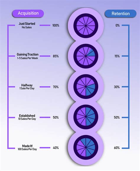The Ultimate Guide To Mobile App Retention Netcore Cloud