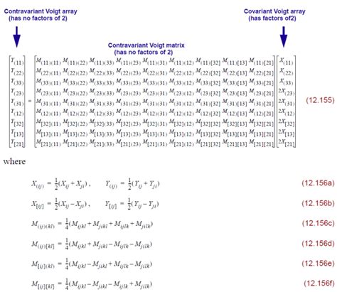 Fourth Order Tensor Tutorial Excerpts Voigt And Mandel Representations As Well As Isotropy