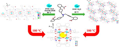 Temperature Induced Structural Transformations Of Lanthanide Coordination Polymers Based On A