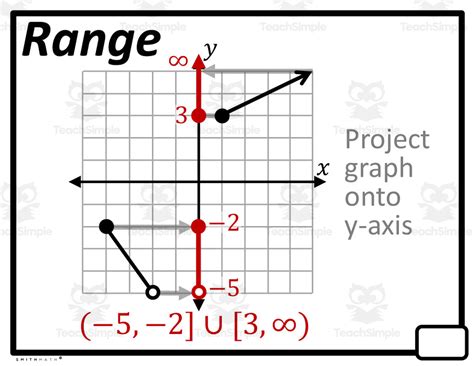 Precalculus Word Wall By Teach Simple