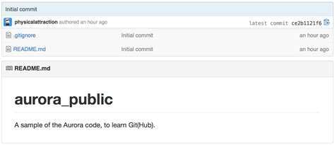 Git Which User Does Eclipse Login Need For Push To Github Stack